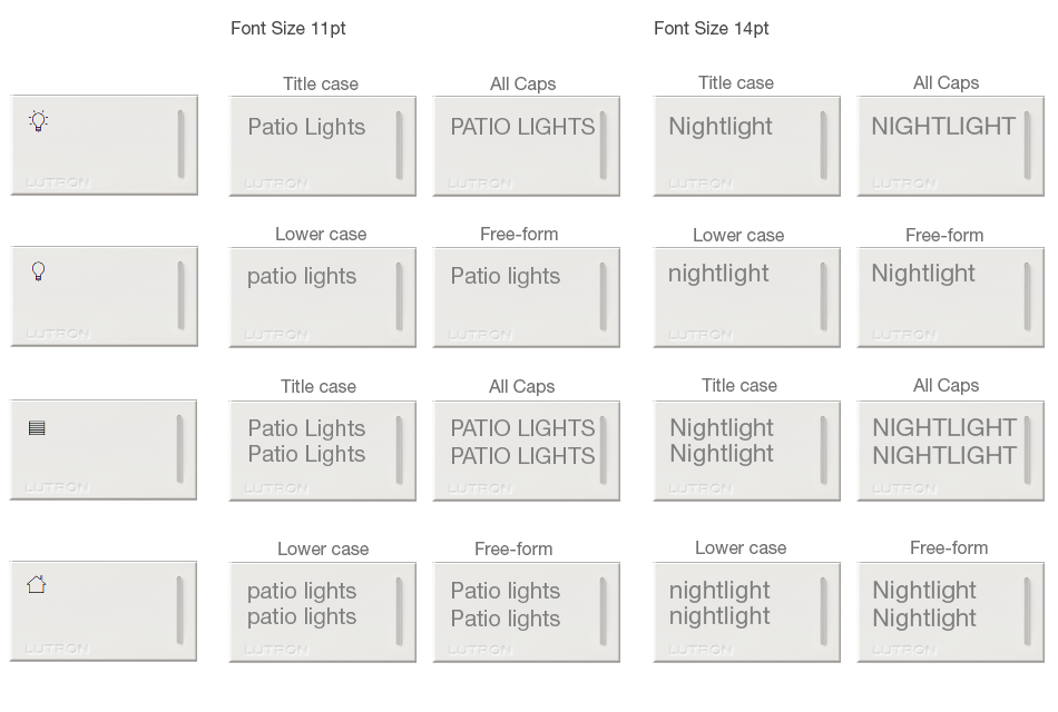 Lutron Sunnata Personalization Webform