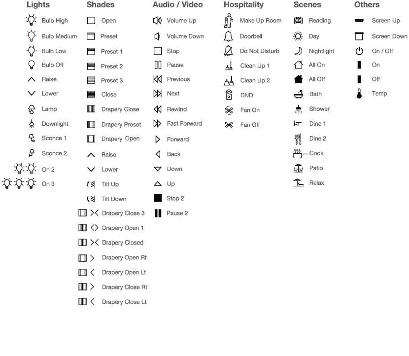 Lutron Palladiom Personalization Webform