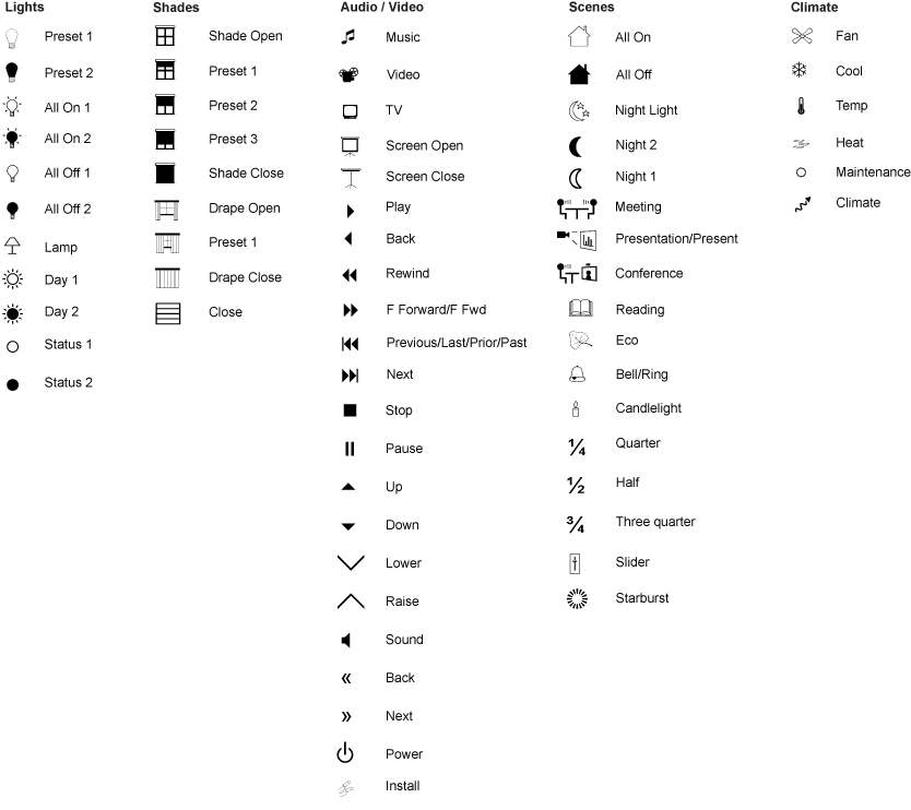 Lutron seeTouch Personalization Webform